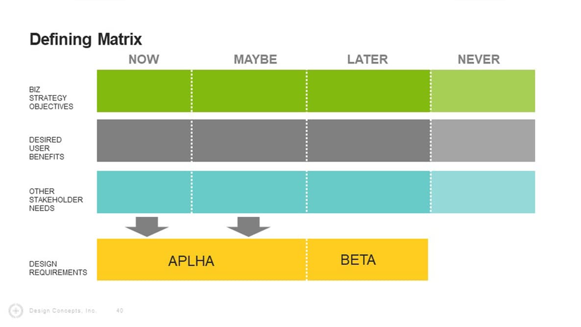 What is Design Strategy and Why Do You Need One? | Delve