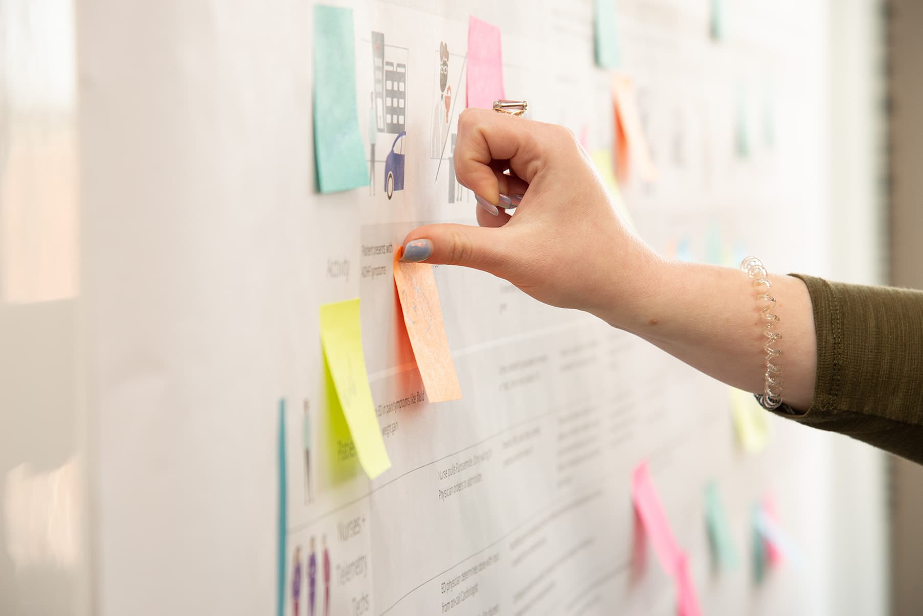 Product Design Strategy & Research - Delve Services | Delve