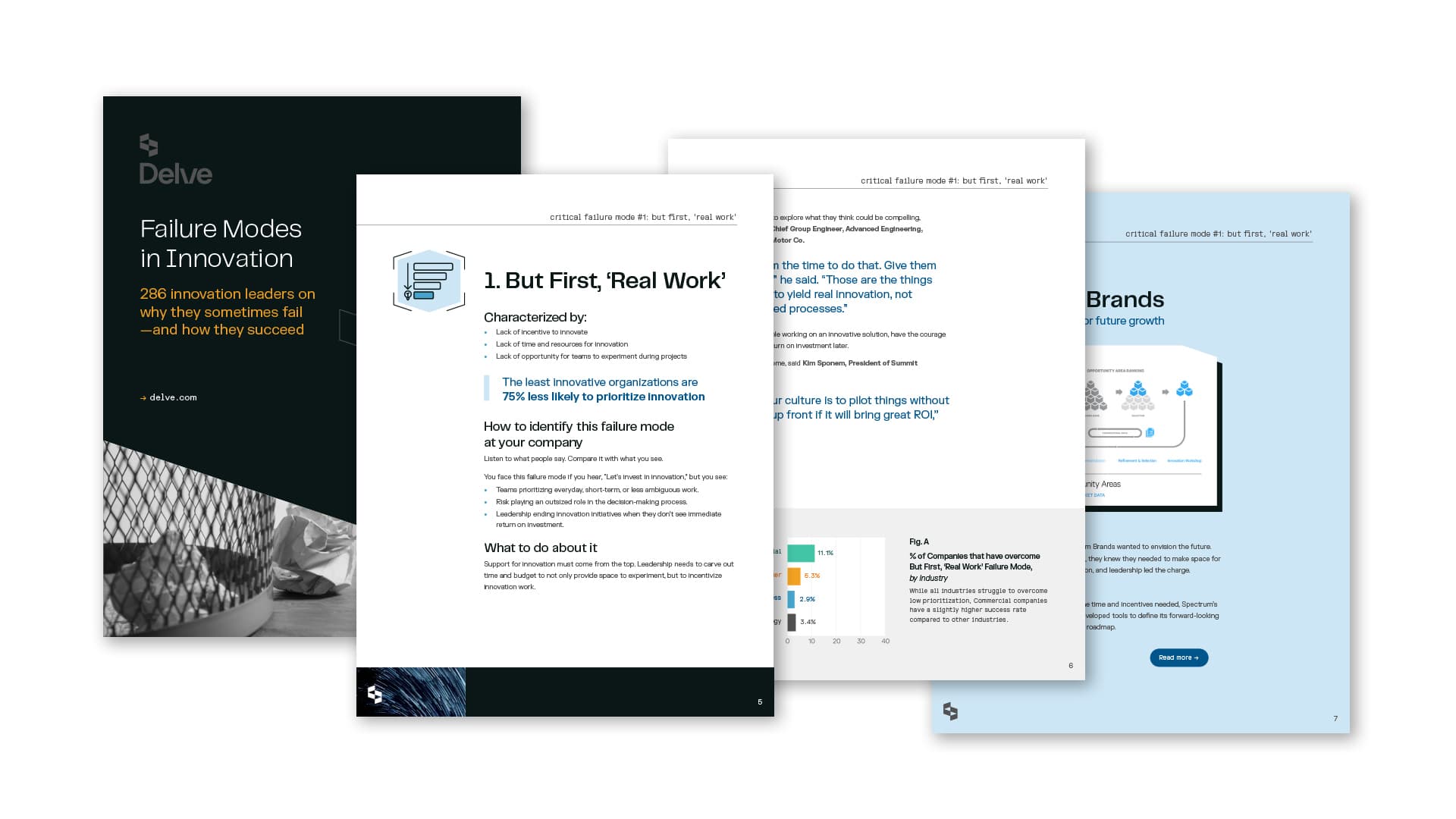 Delve Product Design and Development | Bring Bold Ideas to… | Delve