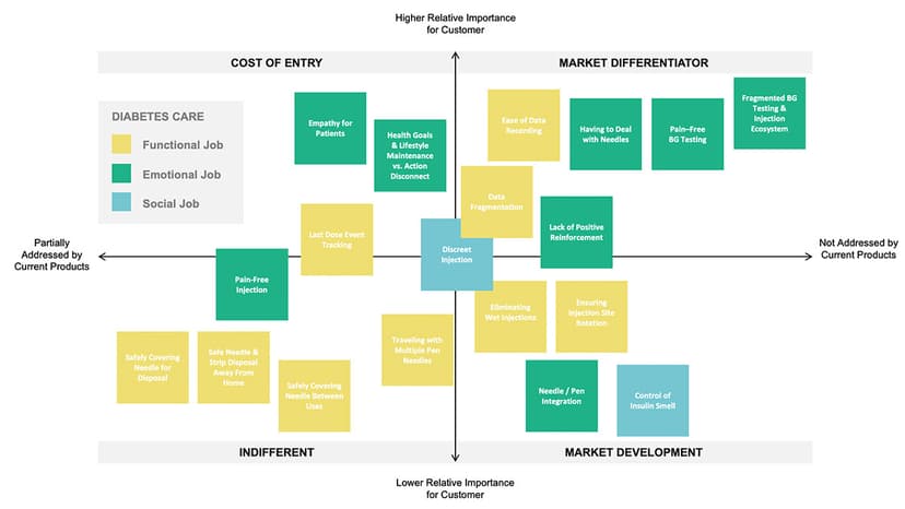How STEEPLE Analysis Informs Design Strategy | Delve