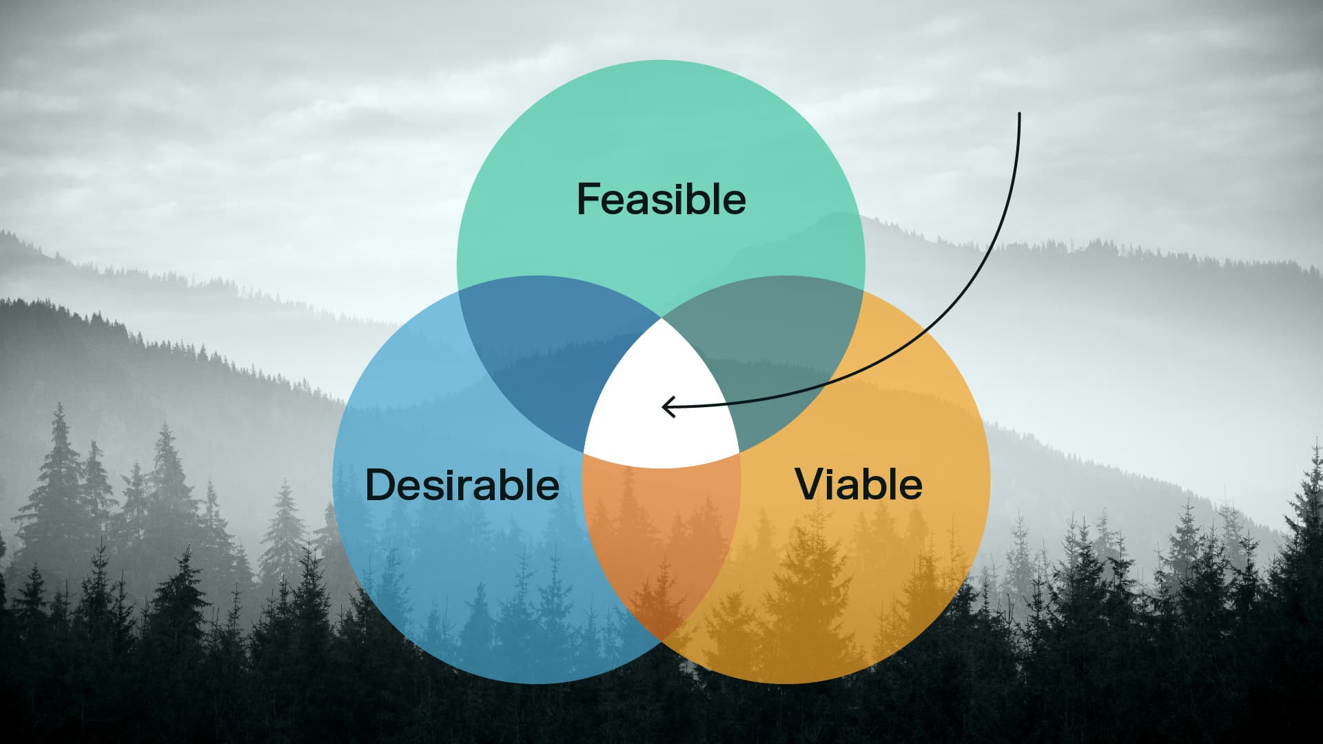 Consumer Product Design & Development Services | Delve