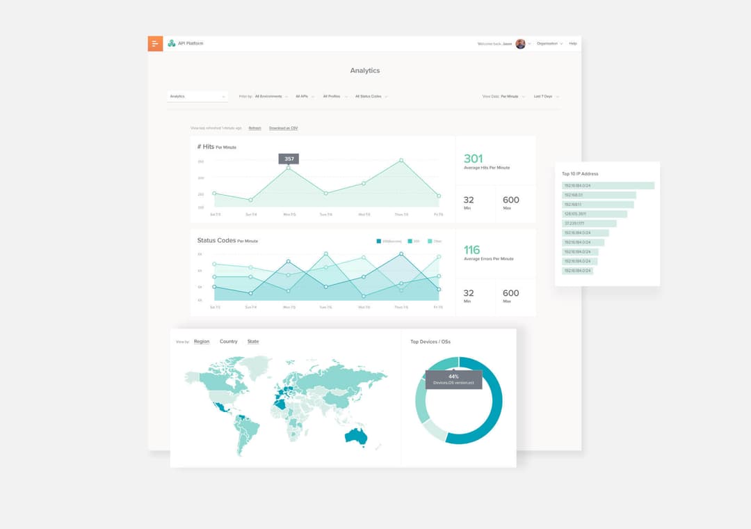 Jitterbit Api Platform Api Lifecycle Management All In One Delve